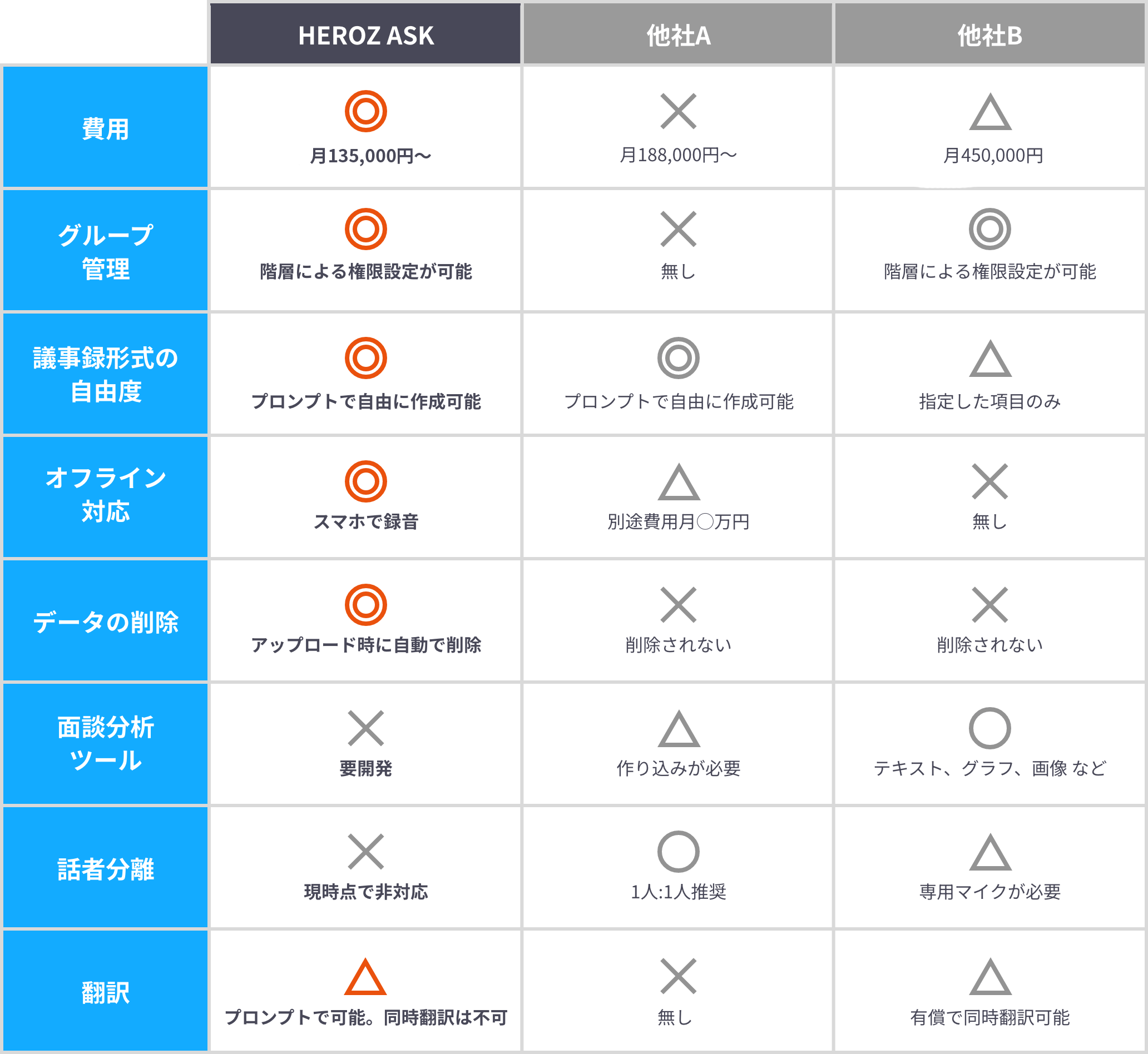 HEROZ ASK 議事録AI - HEROZ ASK