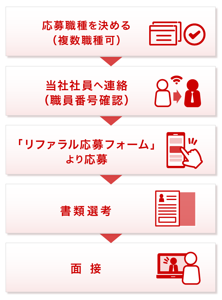 リファラル採用 千葉銀行 キャリア採用hp